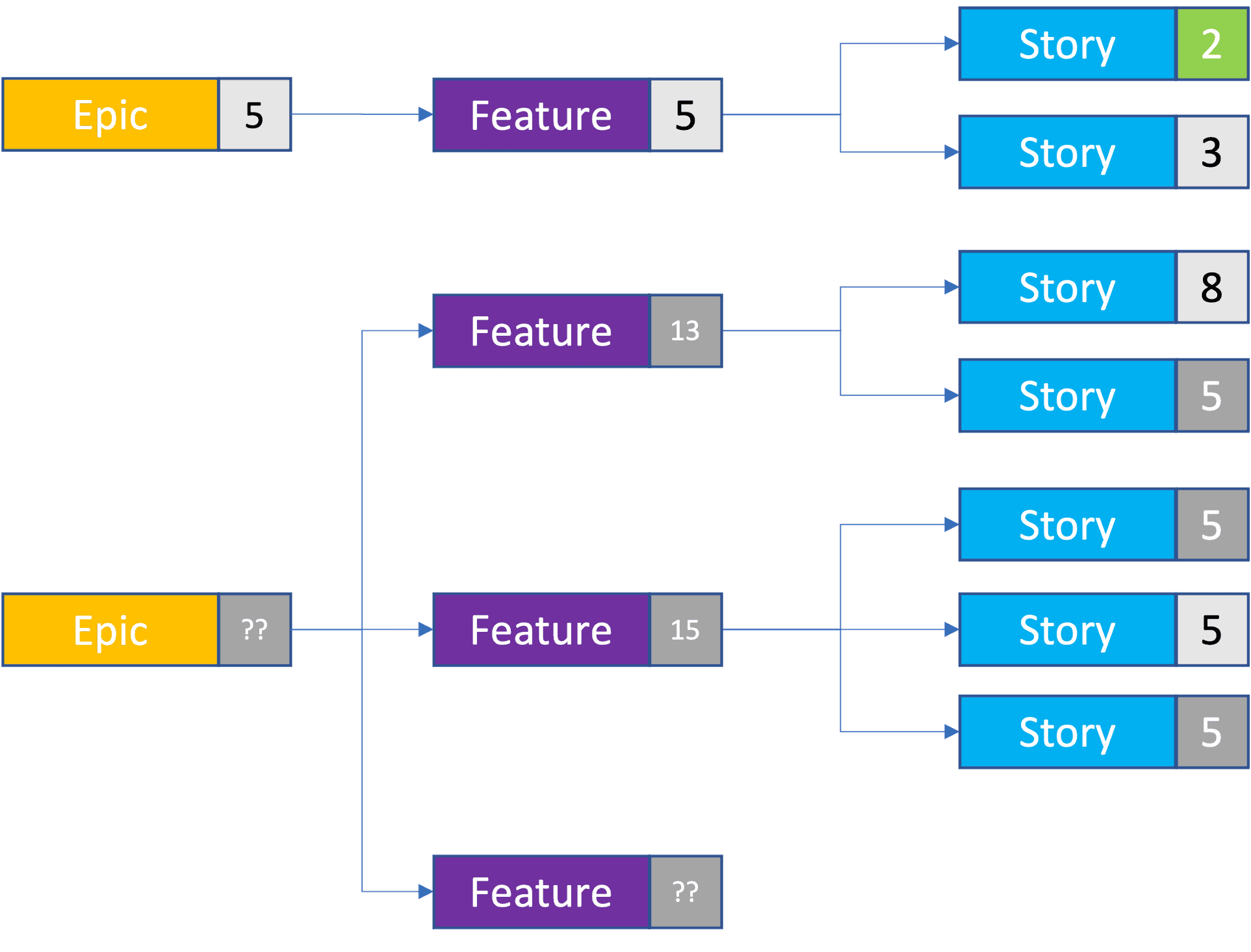 How to predict your backlog workload - Headforwards