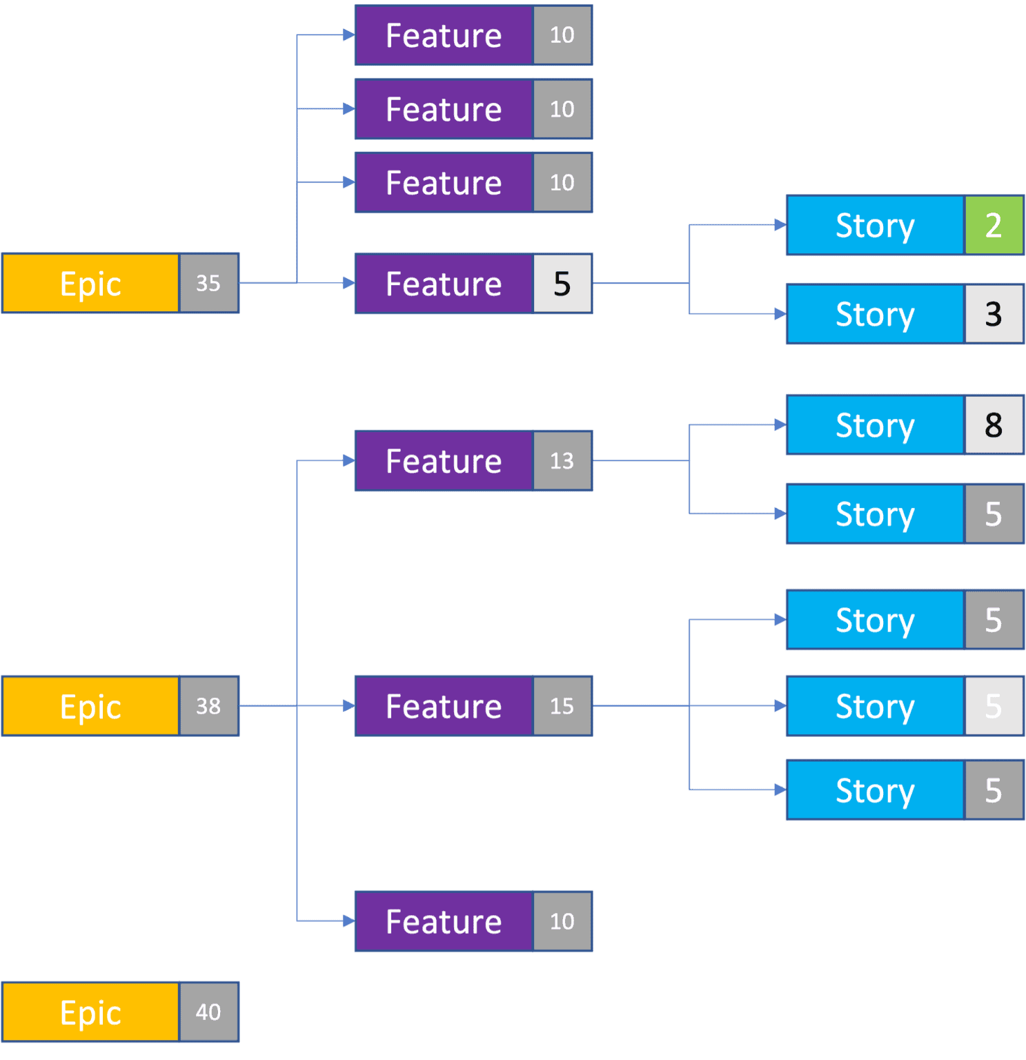 How to predict your backlog workload - Headforwards