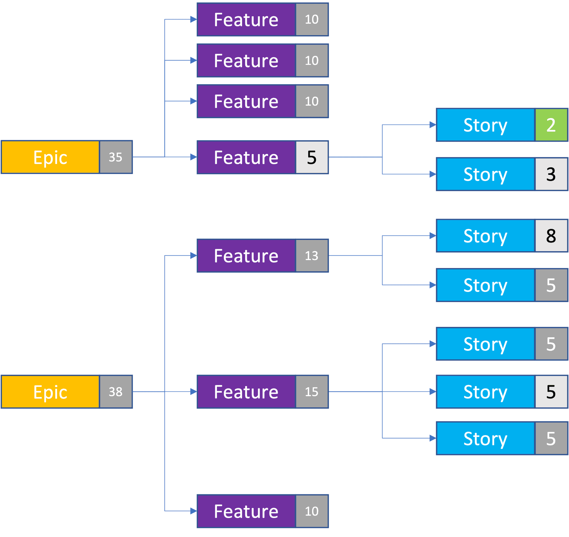 How to predict your backlog workload - Headforwards