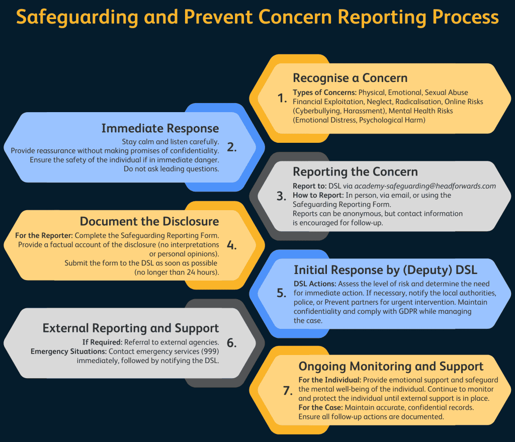 Safeguarding Hub - Headforwards